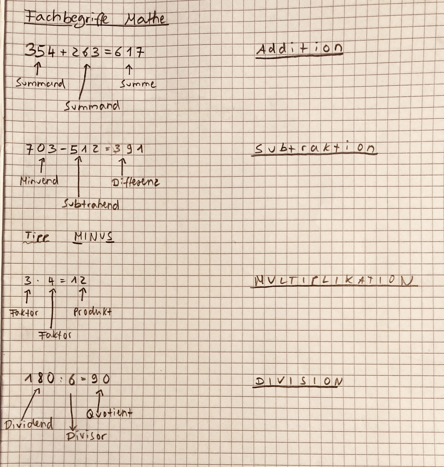 Fachbegriffe Grundrechenarten Mathe – stephionline.de