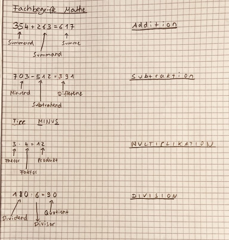 Fachbegriffe Grundrechenarten Mathe – stephionline.de